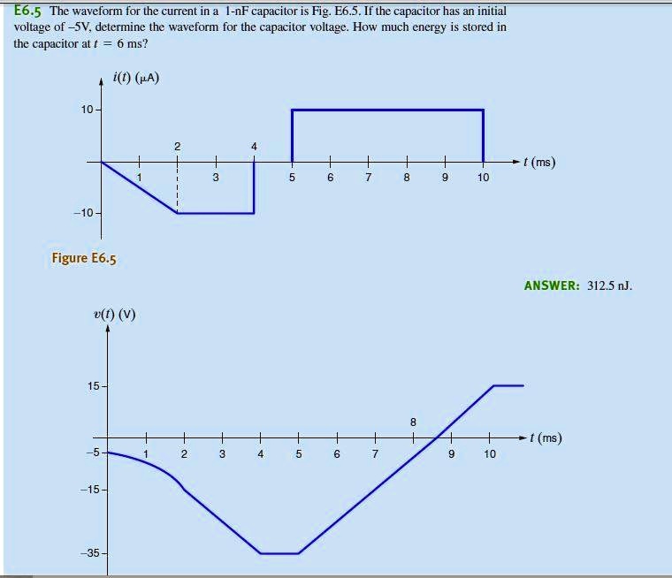 SOLVED: The waveform for the current in a 1-nF capacitor is shown in ...