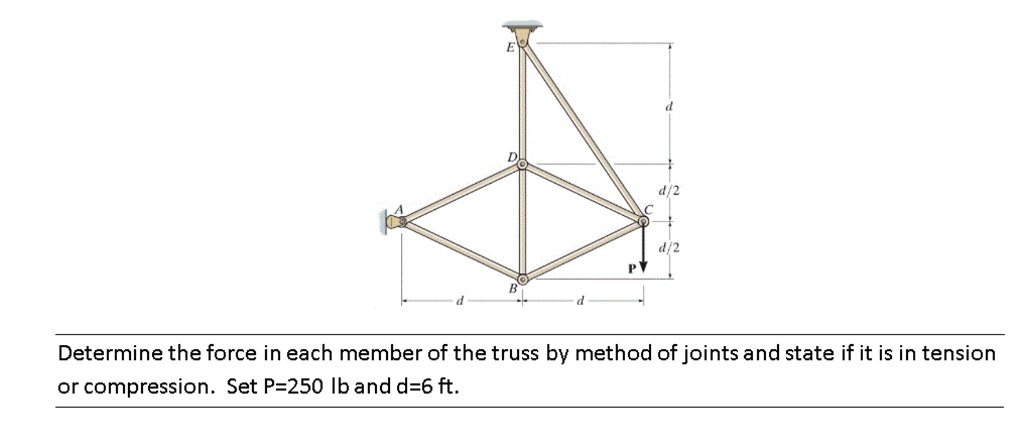 SOLVED: Determine the force in each member of the truss by method of ...