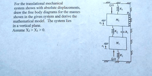 For the translational mechanical system shown with absolute displacements, draw the free body ...