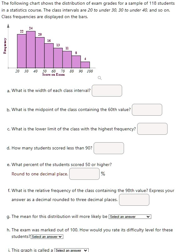 SOLVED: Texts: The following chart shows the distribution of exam ...