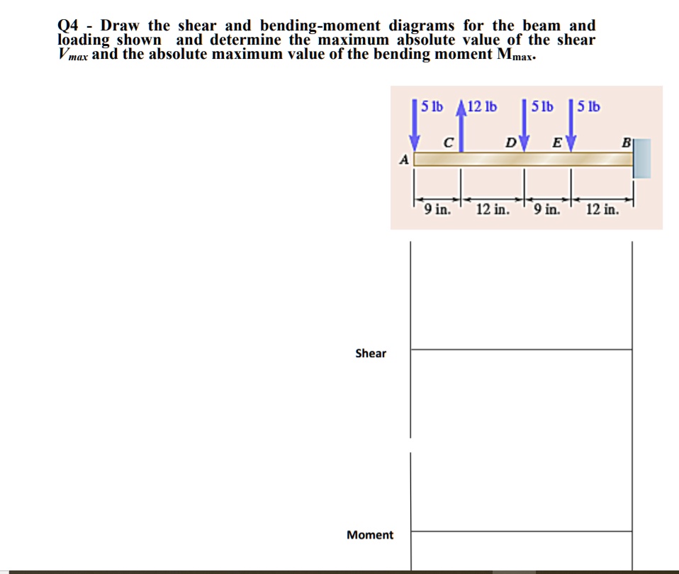 SOLVED: Q4 - Draw the shear and bending-moment diagrams for the beam and loading shown and ...