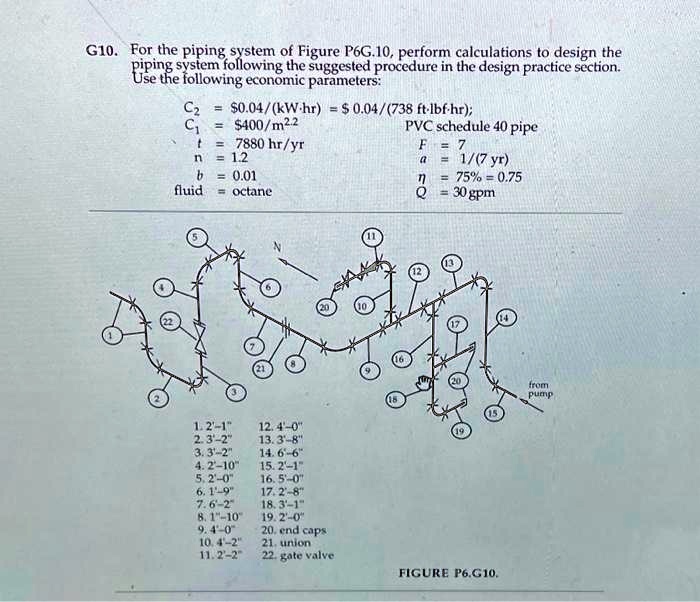 SOLVED: G10. For the piping system of Figure P6.G10, perform ...