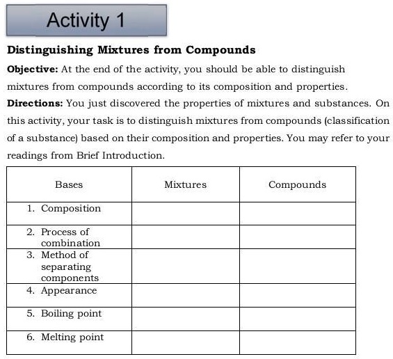 'paki ayos ng sagot dito pls lang Activity 1 Distinguishing Mixtures ...