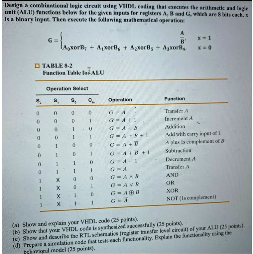 Solved Design A Combinational Logic Circuit Using Vhdl Coding That Executes The Arithmetic And