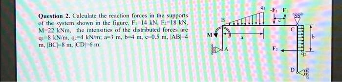 SOLVED: statics Question 2.Calculate the reaction forces in the supports of the system shown in ...