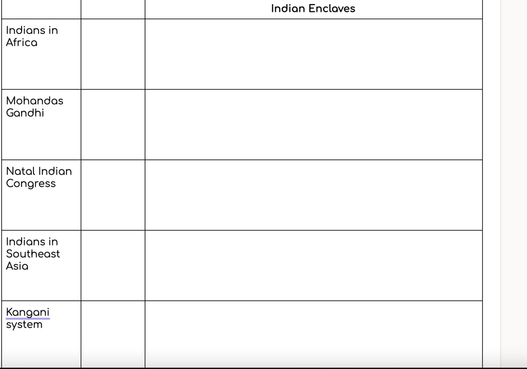 SOLVED: Indian Enclaves Indians in Africa Mohandas Gandhi Natal Indian ...