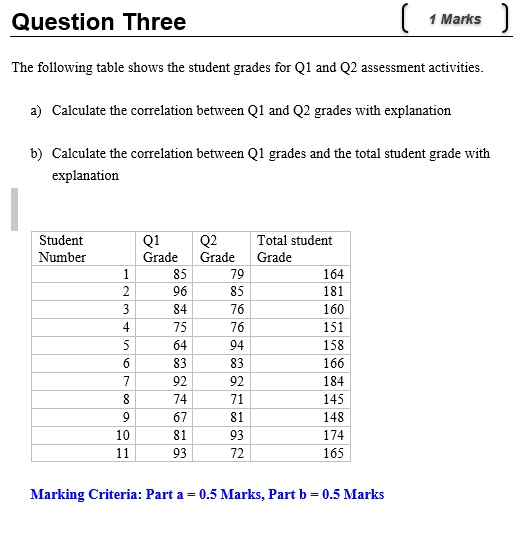 Question Three [ 1 Marks ] The following table shows the student grades ...