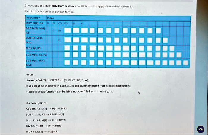 SOLVED: Show steps and stalls only from resource conflicts, in six-step ...