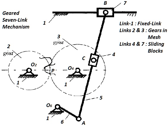 SOLVED: For the mechanism shown, Draw a kinematic graph representation ...