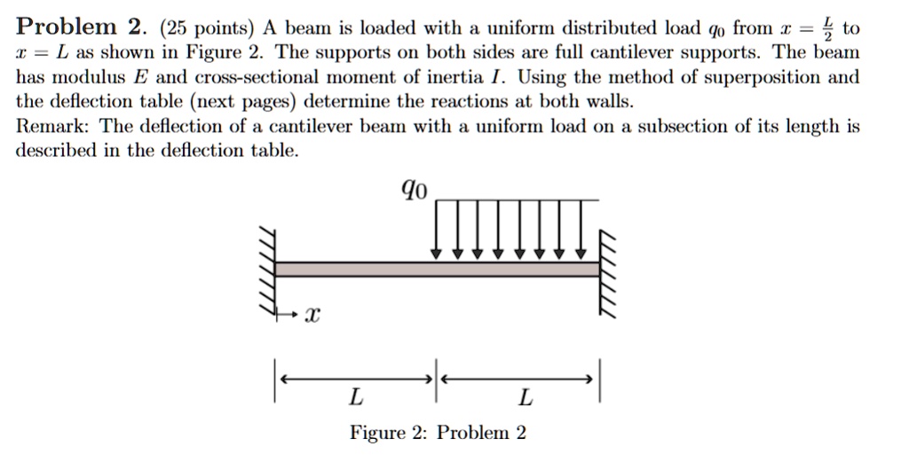 problem 2 25 points a beam is loaded with a uniform distributed load q0 from x fracl2 to x l as ...