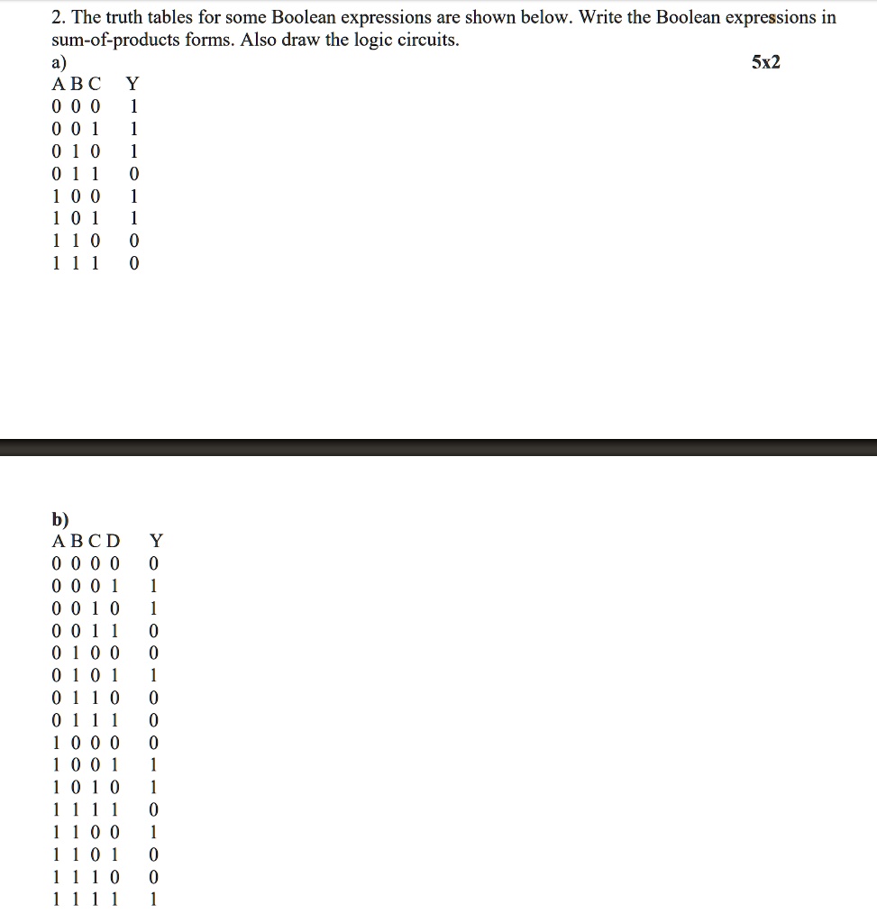 SOLVED: 2. The truth tables for some Boolean expressions are shown below. Write the Boolean ...