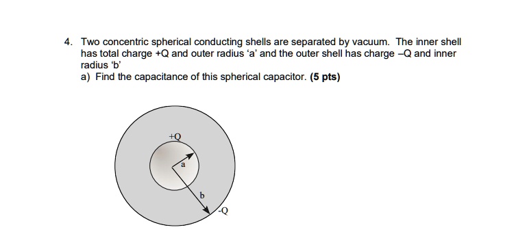 SOLVED: Two concentric spherical conducting shells are separated by vacuum The inner shell has ...