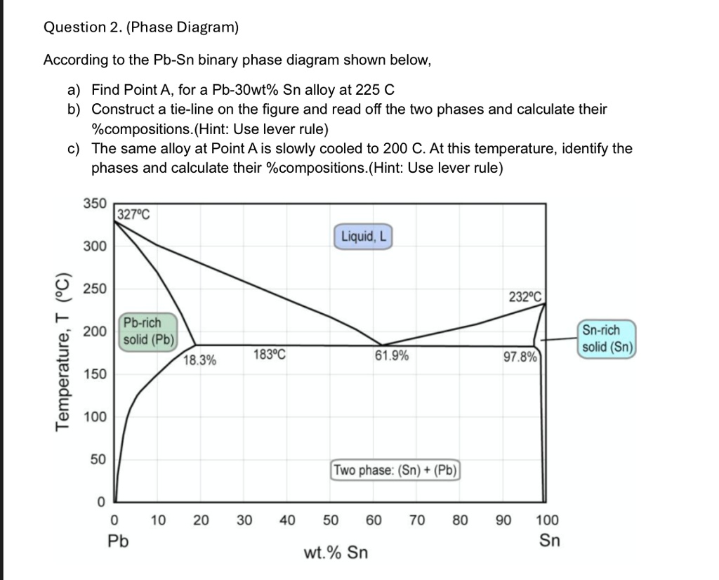 question 2 phase diagram according to the pb sn binary phase diagram shown below a find point a ...