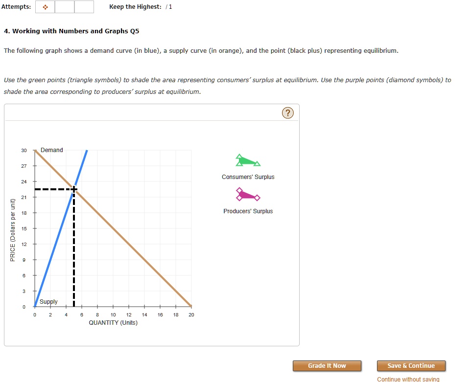 Attempts: Keep the Highest: /1 4. Working with Numbers and Graphs Q5 The following graph shows a ...