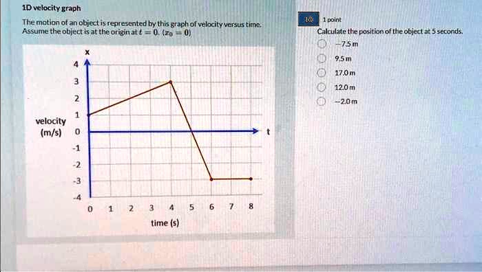 SOLVED: 1D velocity graph: The motion of an object is represented by ...