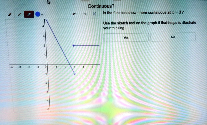 Continuous? Is the function shown here continuous at x = 3? Use the ...