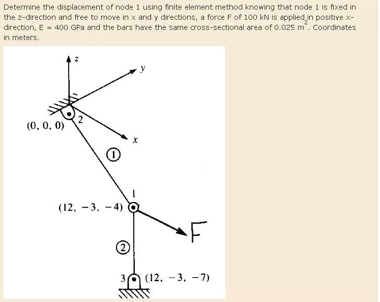 Using Finite Element Method Determine The Displacement Of Node 1 Using Finite Element Method 2361