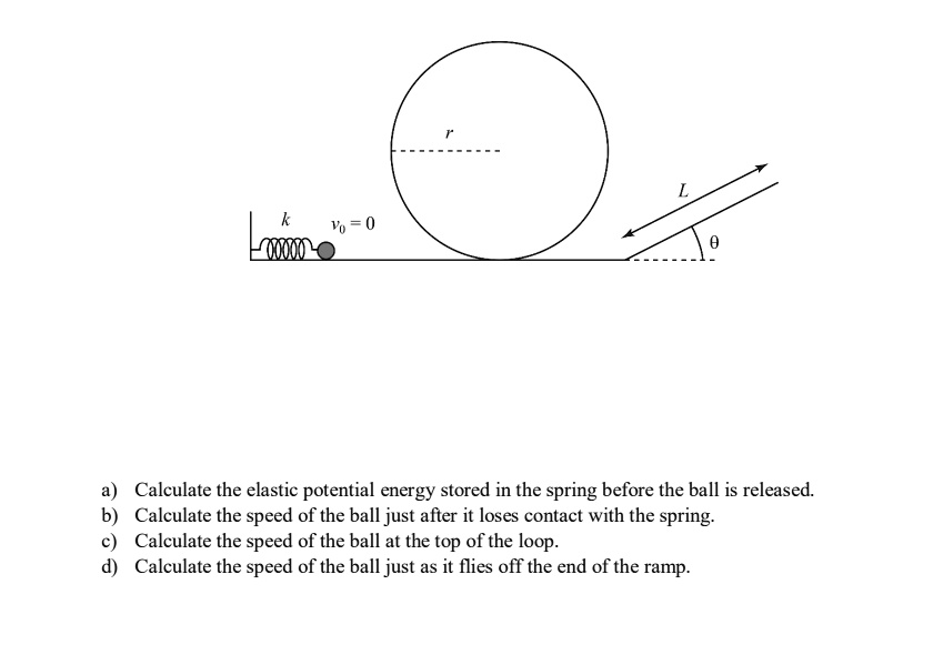 Calculate the elastic potential energy stored in the spring...