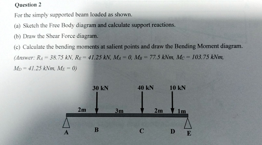 SOLVED: Question 2 For the simply supported beam loaded as shown a) Sketch the Free Body diagram ...
