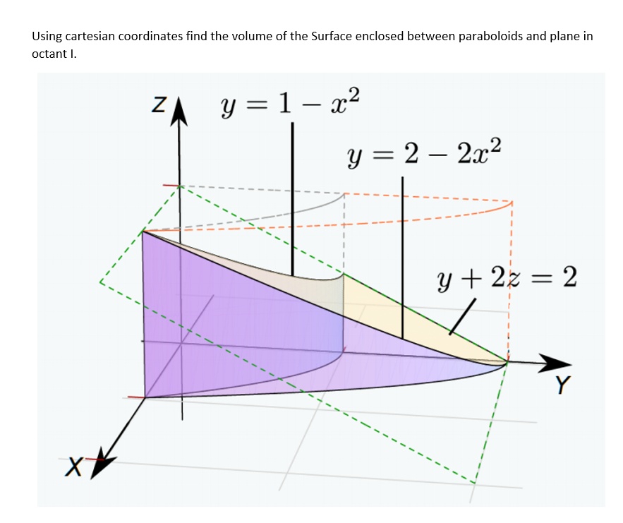 using cartesian coordinates find the volume of the surface enclosed ...