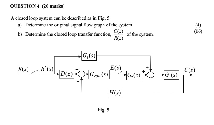 Solved Question 4 20 Marks A Closed Loop System Can Be Described As In Fig 5 A Determine