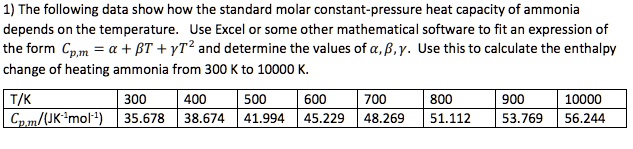 1) The following data show how the standard molar constant-pressure heat capacity of ammonia ...