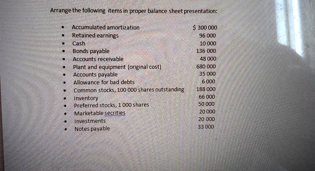 Arrange the following items in proper balance sheet presentation ...