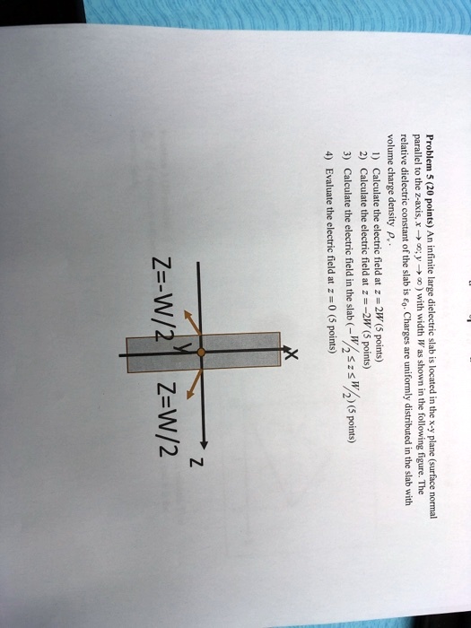 Problem 5 (20 points) An infinite large dielectric slab is located in ...