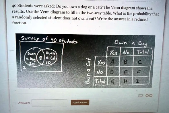 SOLVED: 40 Students were asked: Do you own a dog or a cat? The Venn ...