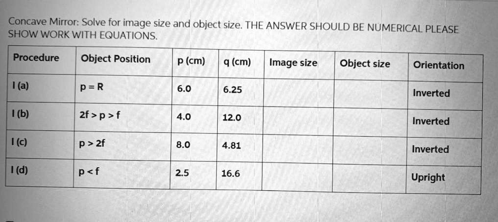 Concave Mirror Solve For Image Size And Object Size … Solvedlib