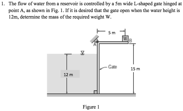 1 the flow of water from a reservoir is controlled by a 5m wide l ...