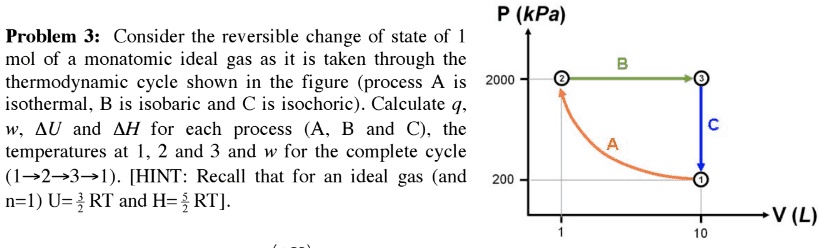 SOLVED: ' Consider the reversible change of state of 1 mol of a monatomic ideal gas as it is ...