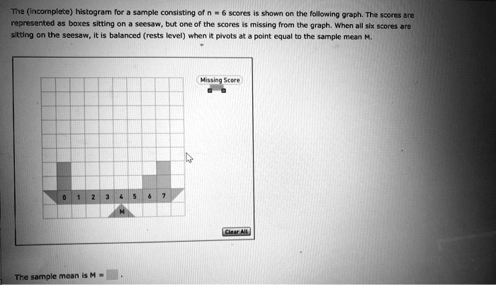 The incomplete histogram for a sample consisting of scores is shown in ...
