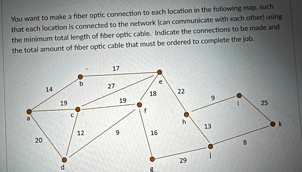 You want to make a fiber optic connection to each location in the following map, such that each ...