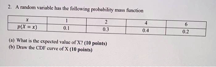 SOLVED: A random variable has the following probability mass function p(X =x) What is the ...