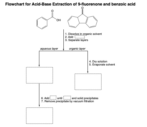 [GET ANSWER] flowchart for acid base extraction of 9 fluorenone and ...