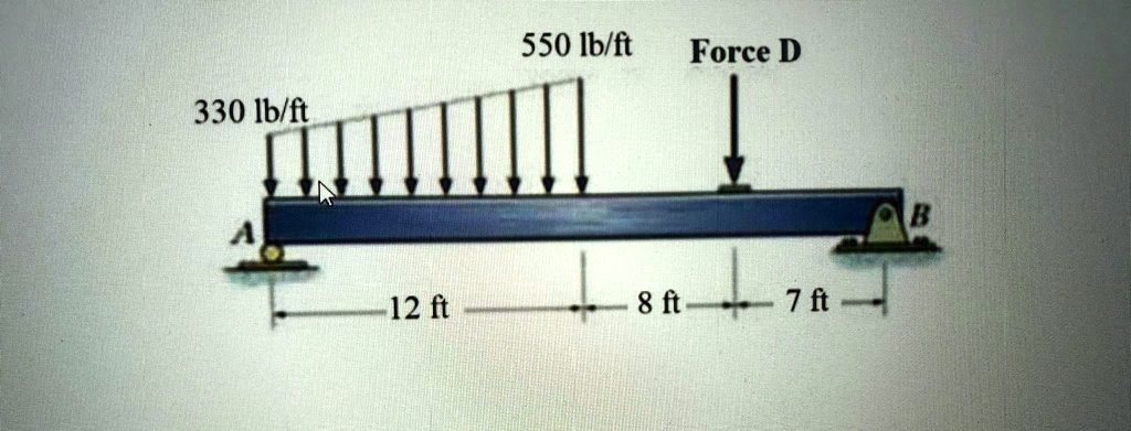 SOLVED: Determine the resultant force and specify where it acts on the ...