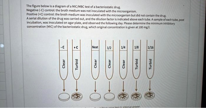 The figure below is a diagram of a MIC/MBC test of a bacteriostatic ...