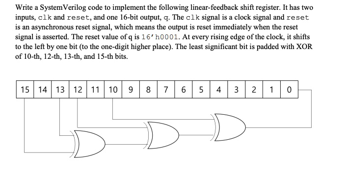 Solved Write A Systemverilog Code To Implement The Following Linear Feedback Shift Register It