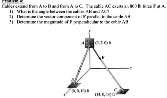 Problem 4: Cables extend from A to B and from A to C. The cable AC ...