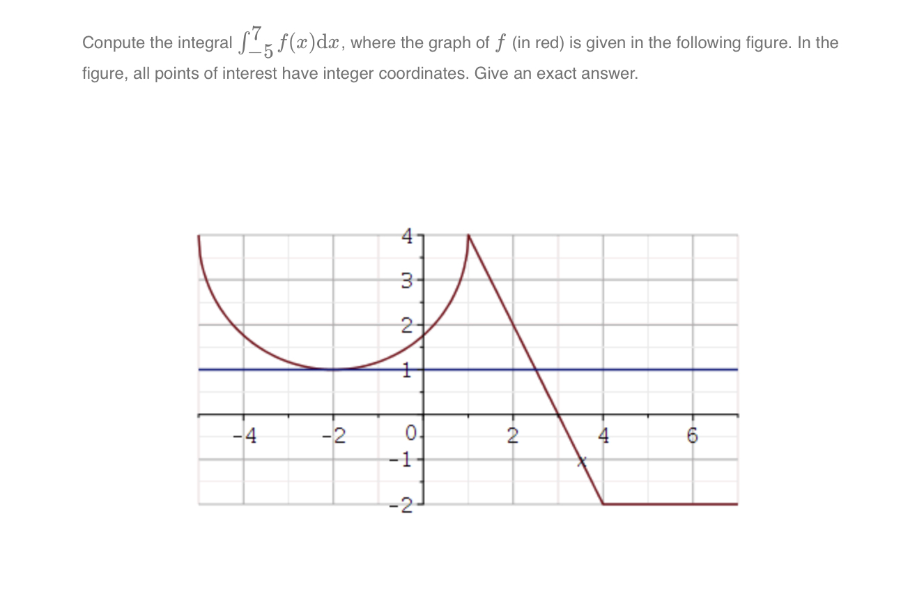 SOLVED: Conpute the integral ∫-5^7 f(x) d x, where the graph of f (in ...