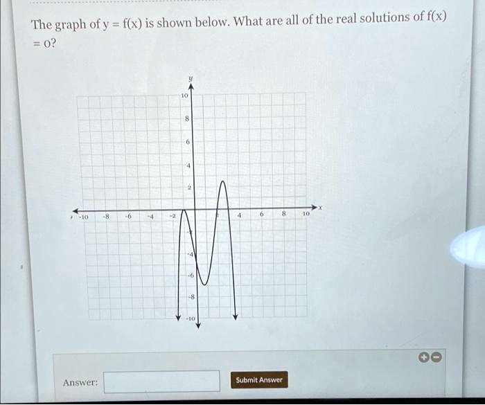 SOLVED: The graph of y = f(x) is shown below. What are all of the real ...