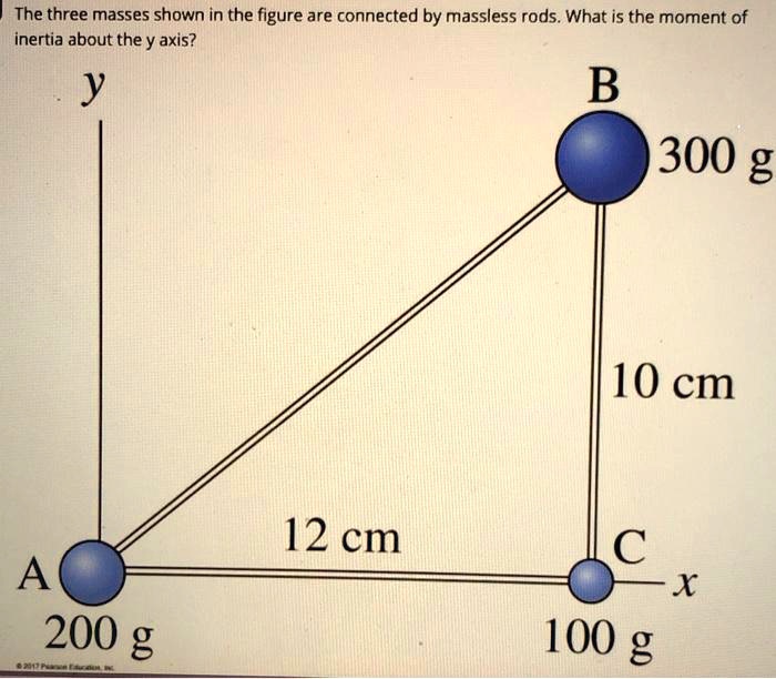 the three masses shown in the figure are connected by massless rods what is the moment of ...