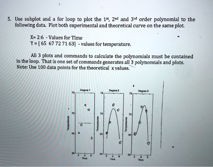 Solved Using Matlab 5 Use Subplot And A For Loop To Plot The 1st2nd And 3rd Order Polynomial