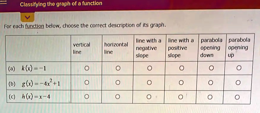 SOLVED: Classifying the graph of a function For each function below, choose the correct ...