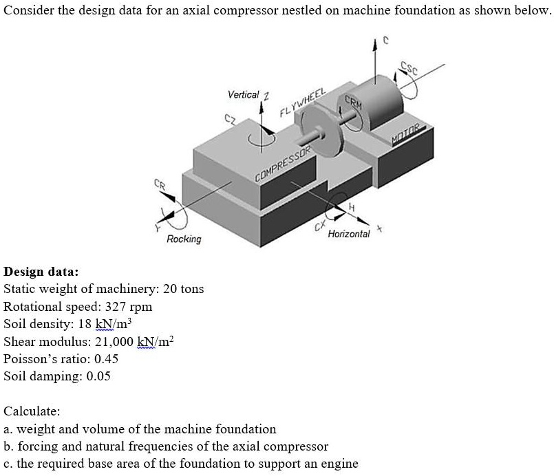 SOLVED: Subject: Mechanical Vibration Consider the design data for an ...