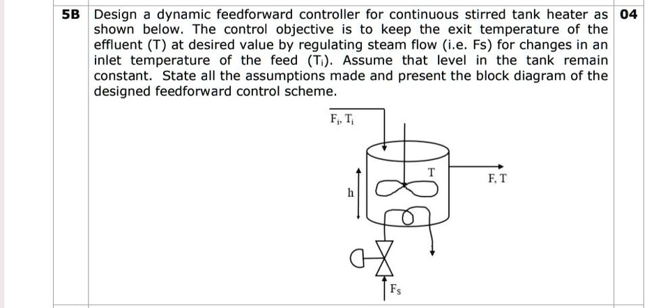SOLVED: 5B Design a dynamic feedforward controller for a continuous stirred tank heater as shown ...