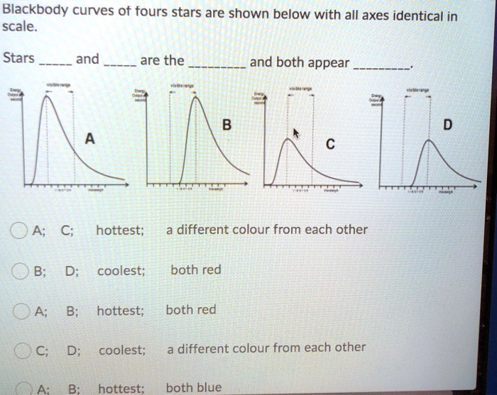 SOLVED: Blackbody curves of tours stars are shown below with all axes ...