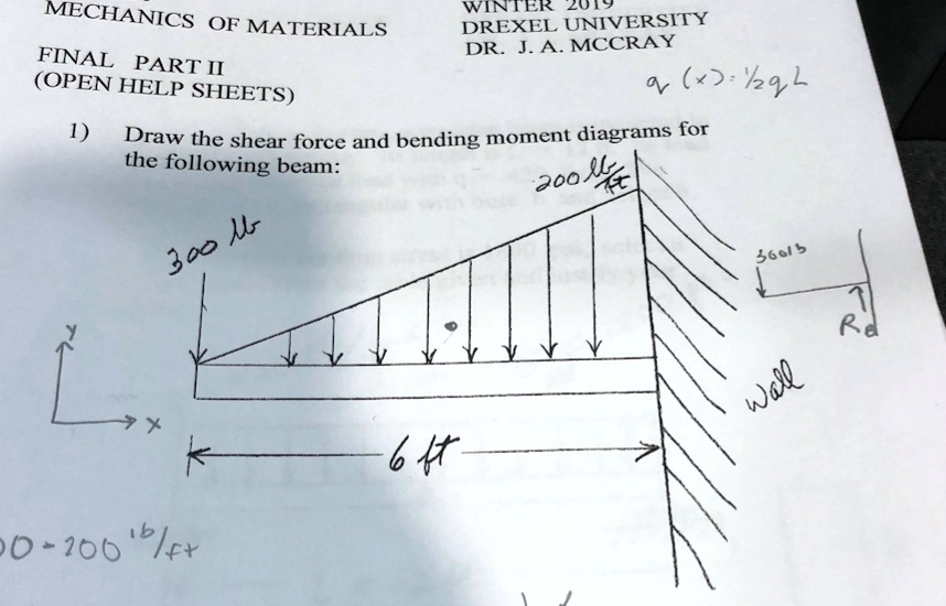 Draw shear force and bending moment diagram of a cantilever beam, including clear steps on how ...