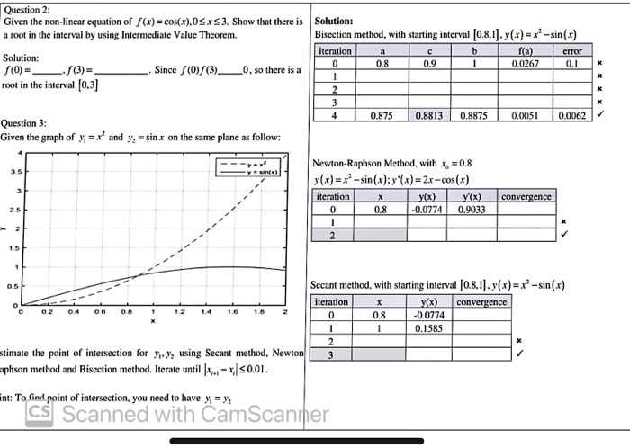 SOLVED: Question 2: Given thc non-linear cquation of f(x) c0x().0